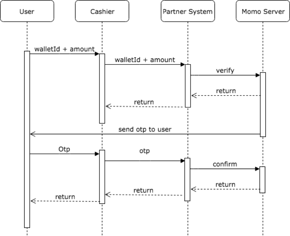 Cashout - Momo Gateway Platform