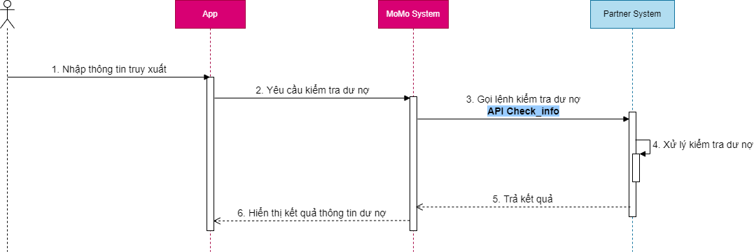 Payment on Momo App - Momo Gateway Platform