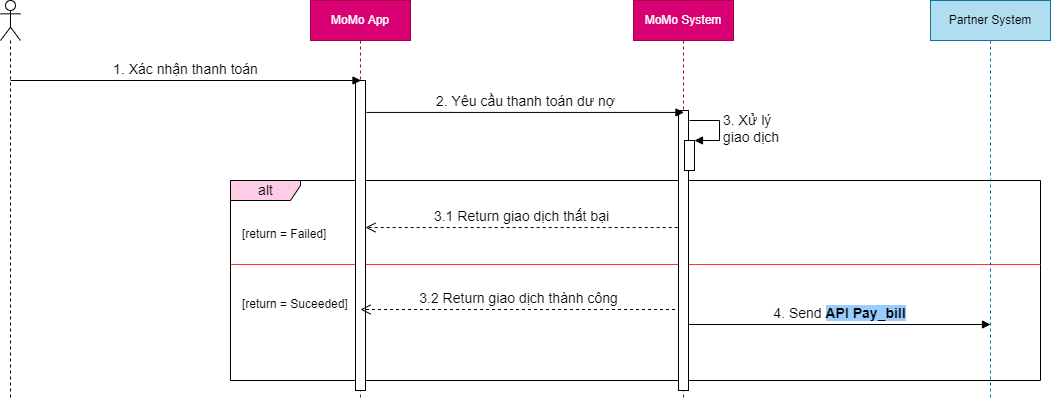 Payment on Momo App - Momo Gateway Platform