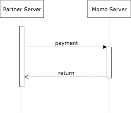 Bank Disbursement - Momo Gateway Platform