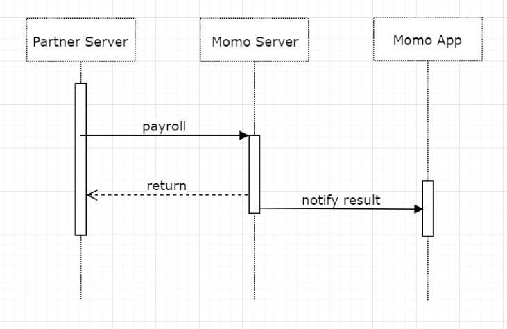 Payroll - Momo Gateway Platform