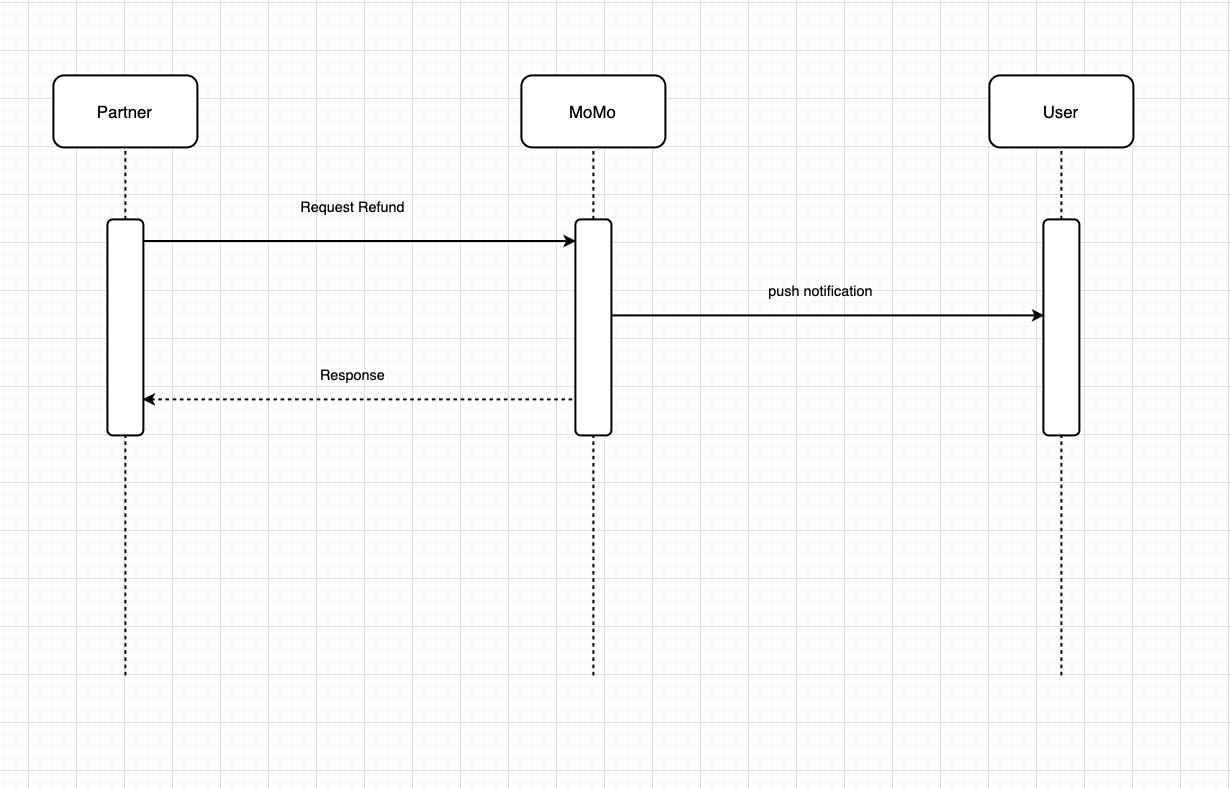 Refund - Momo Gateway Platform