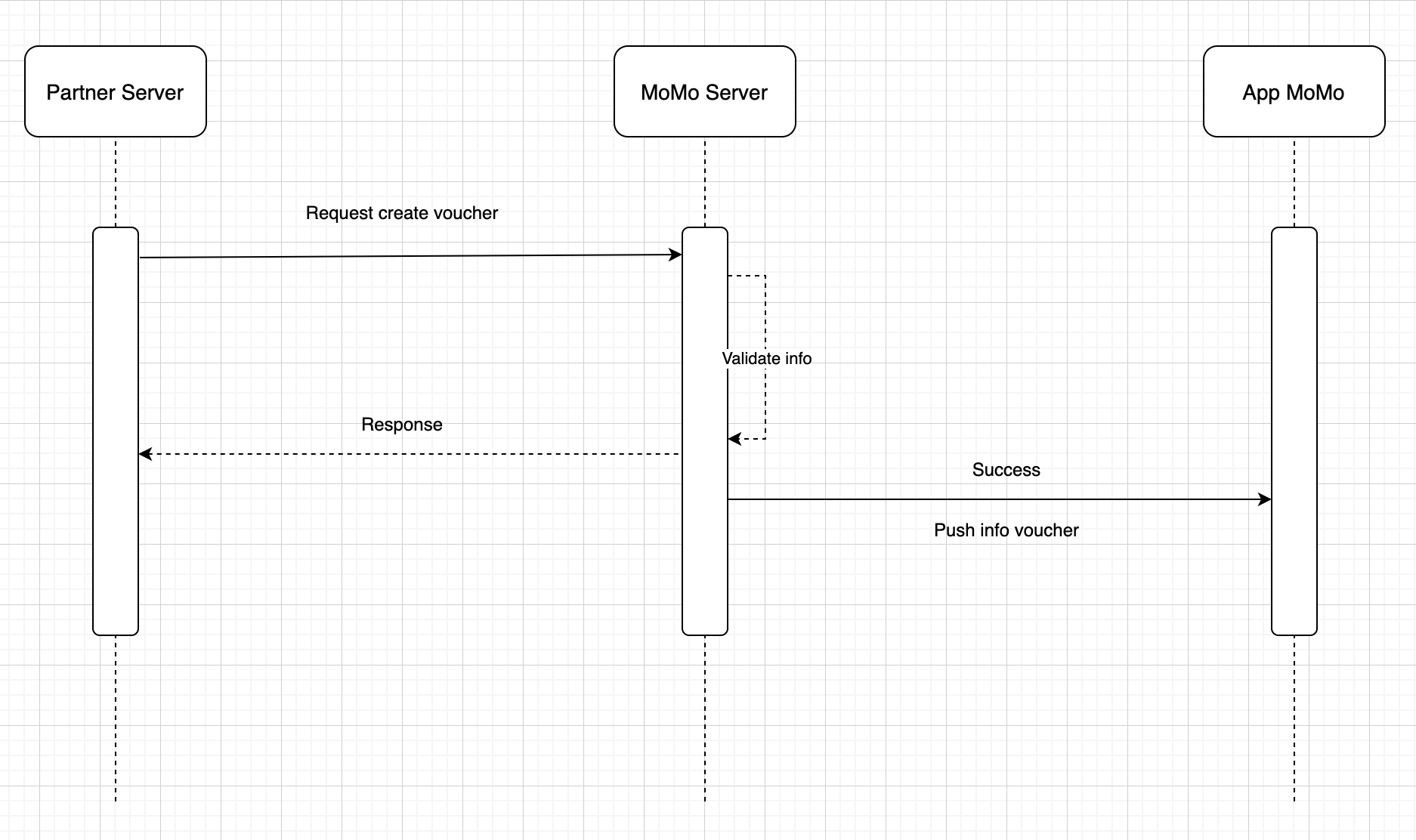 Gift - Momo Gateway Platform